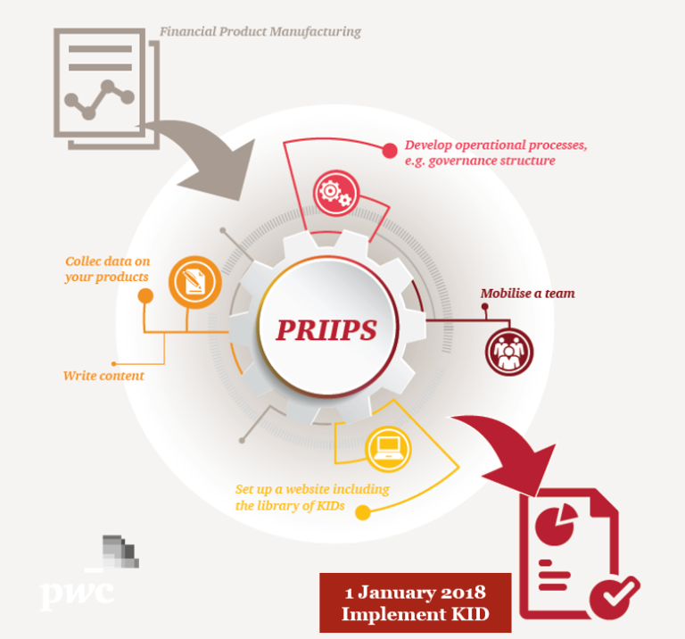 Did you know: your PRIIPs journey starts now - THE BLOG