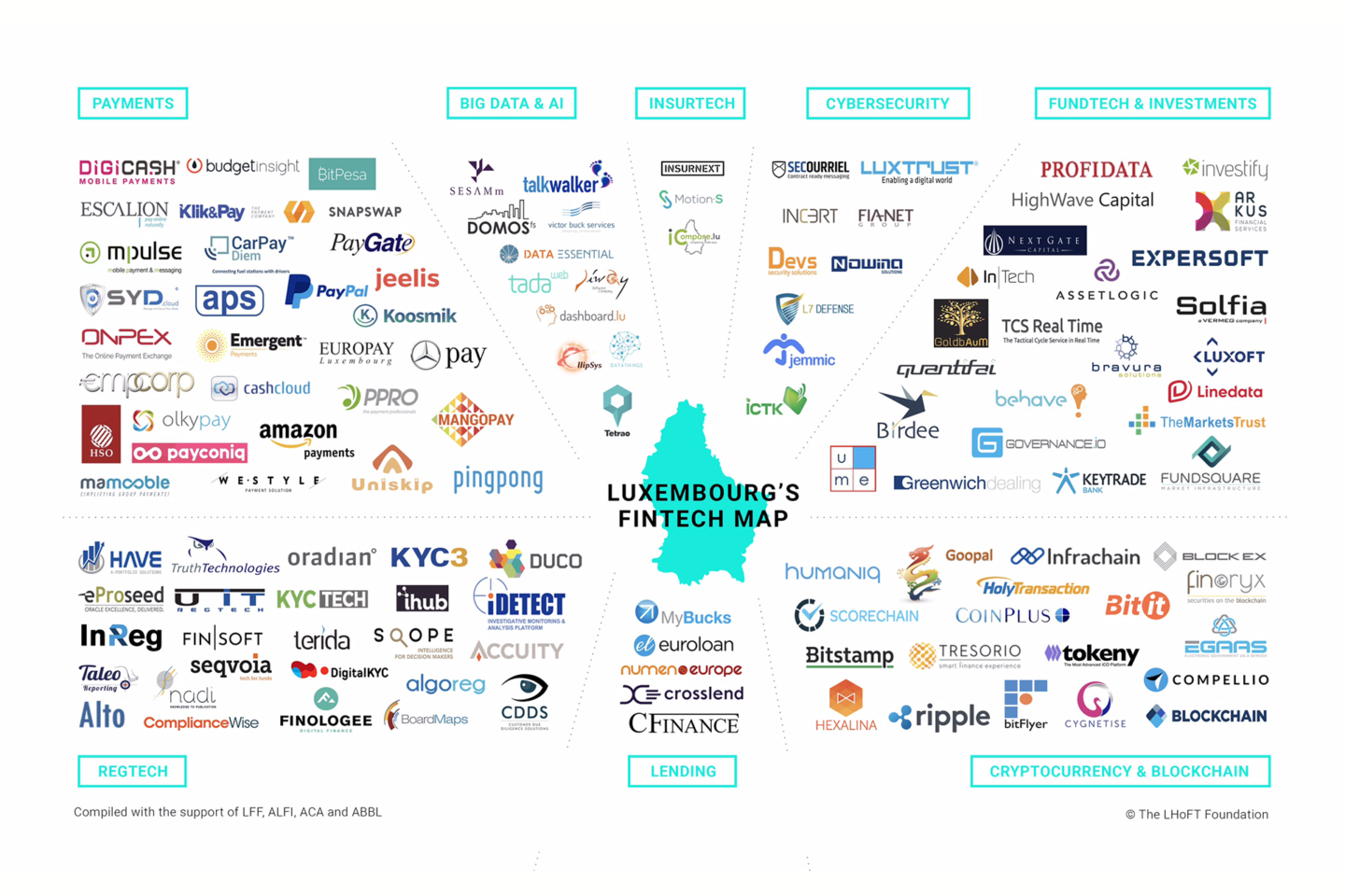 Insurtech: re-inventing the insurance industry