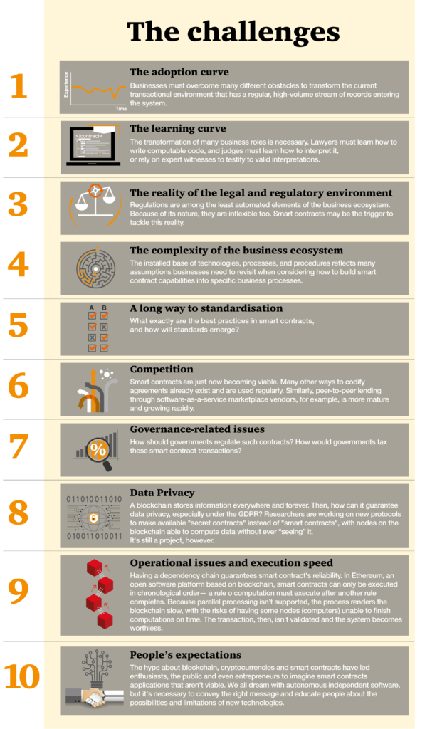 10 Challenges to the Adoption of Smart Contracts - THE BLOG