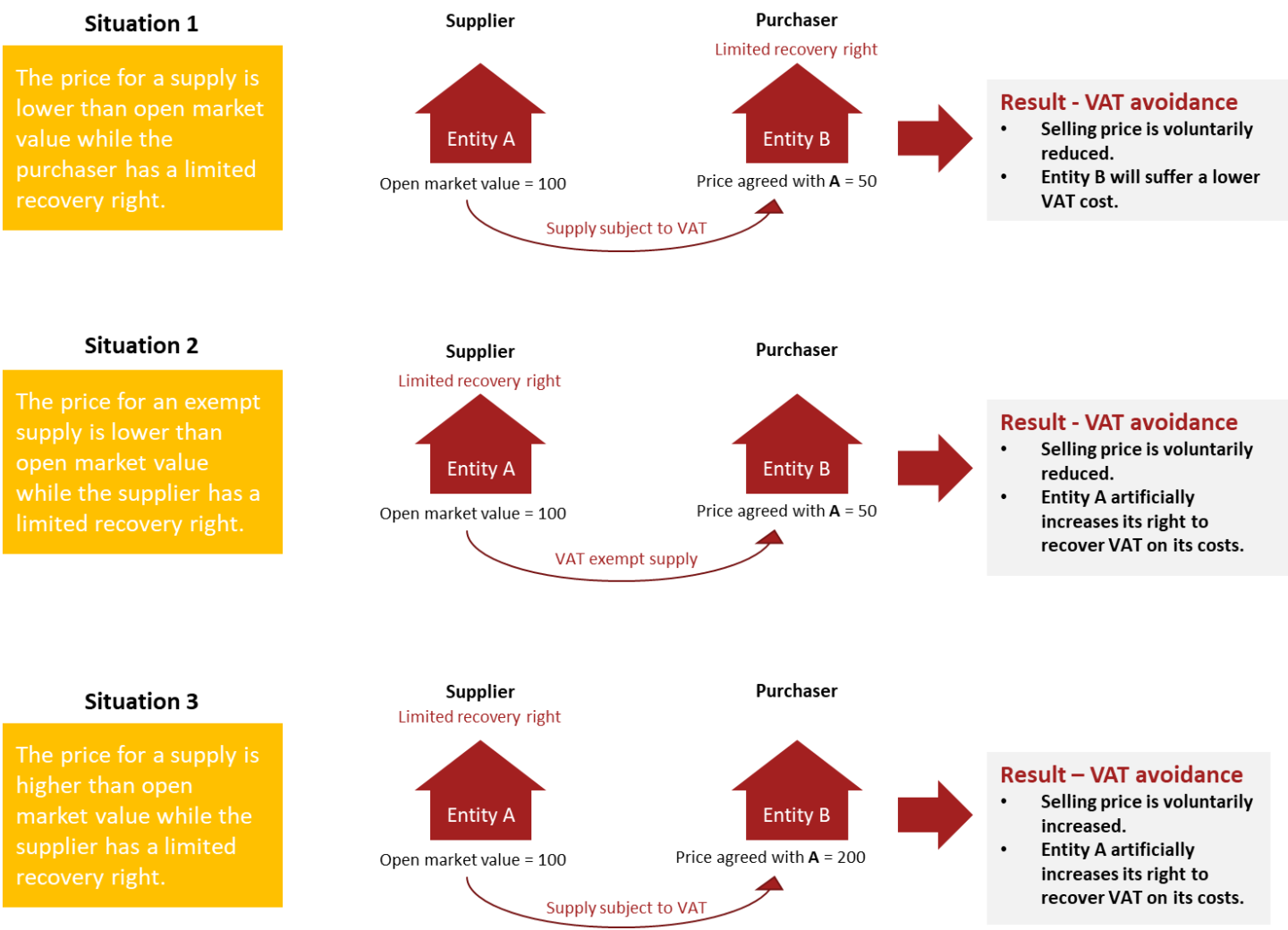 Transfer Pricing Provisions in Luxembourg VAT law what you need to know