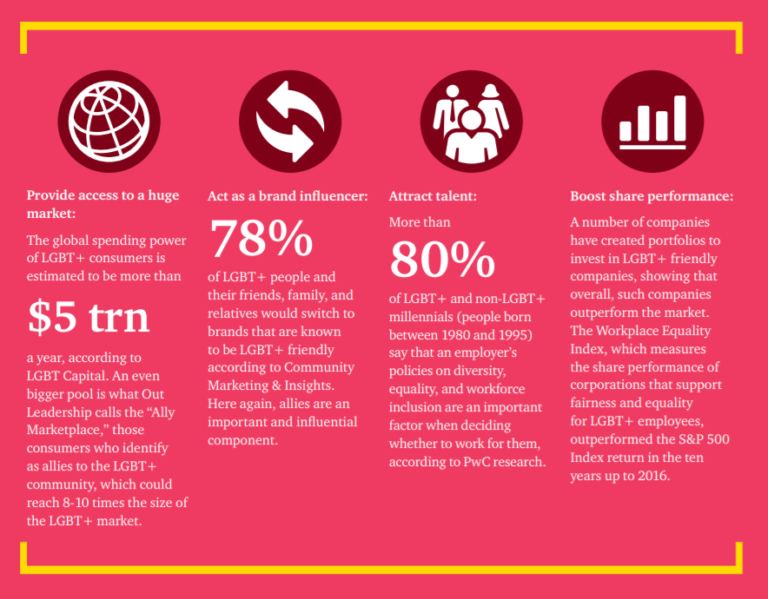 Shining an inclusive light on the LGBTQ+ community