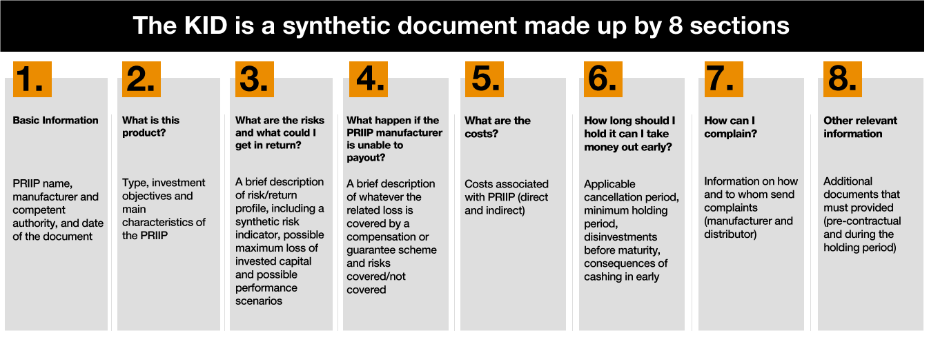 The PRIIPS KID on the divan