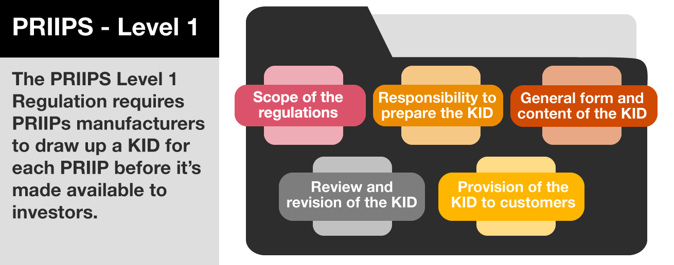 The PRIIPS KID on the divan
