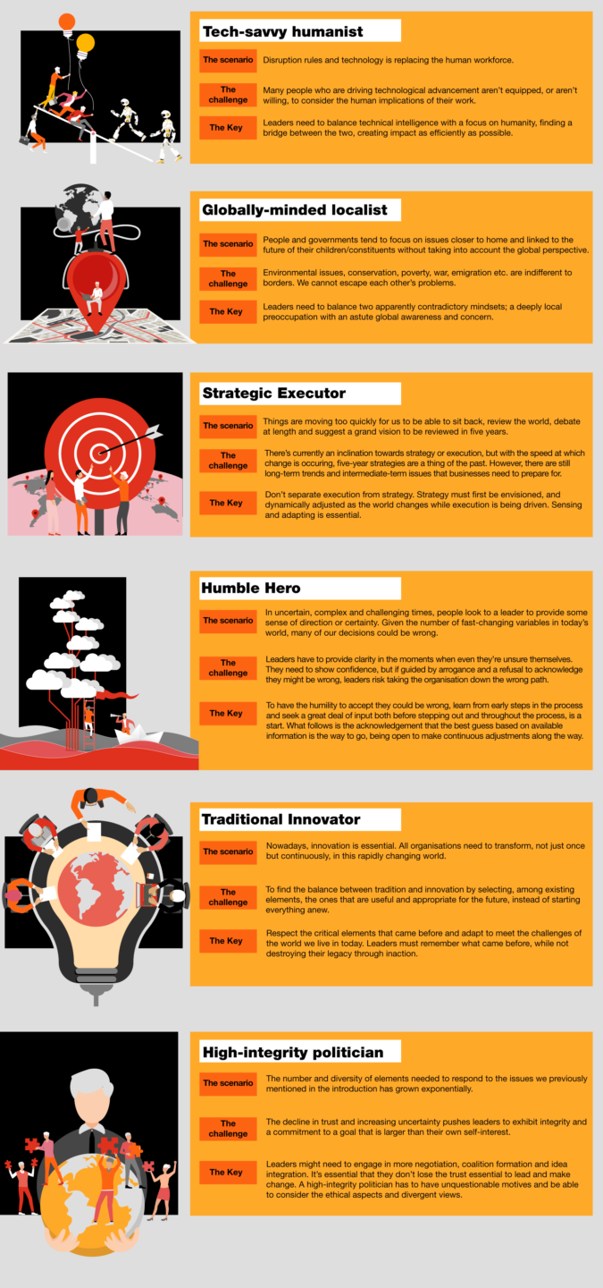 The paradoxical leadership infographic of 2020