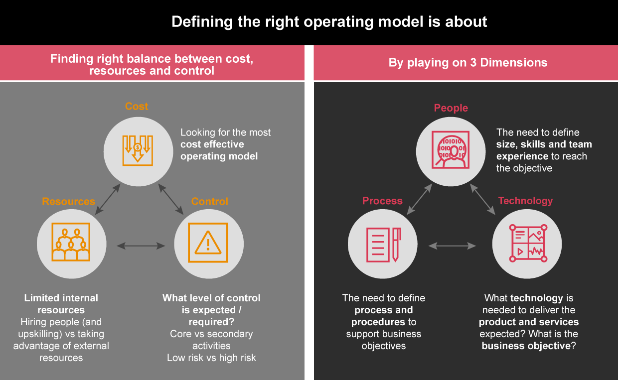 Key considerations when outsourcing accounting and tax operations in ...
