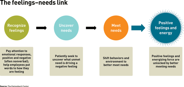 The power of feelings at the workplace - THE BLOG