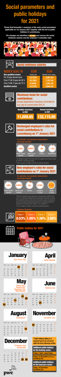 Social Parameters 2021 in Luxembourg, what’s new? - THE BLOG Social Parameters 2021 in Luxembourg, what’s new? - THE BLOG