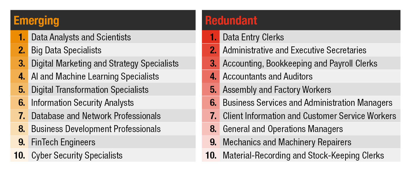 Most promising jobs emerging from the COVID-19 pandemic.
