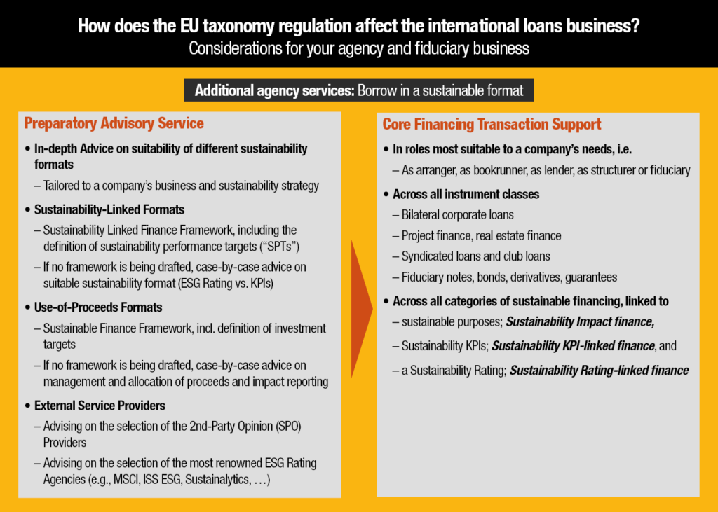 How to apply the EU taxonomy system in practice