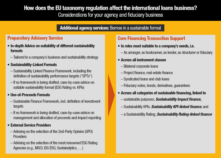 How to apply the EU taxonomy system in practice