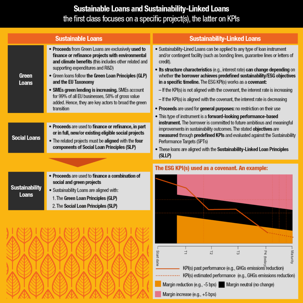 How to apply the EU taxonomy system in practice