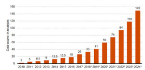 How data management helps implement your data strategy - THE BLOG