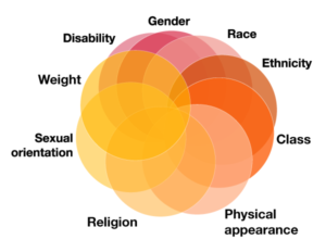 Intersectionality at the workplace and why rainbow flags aren't enough ...