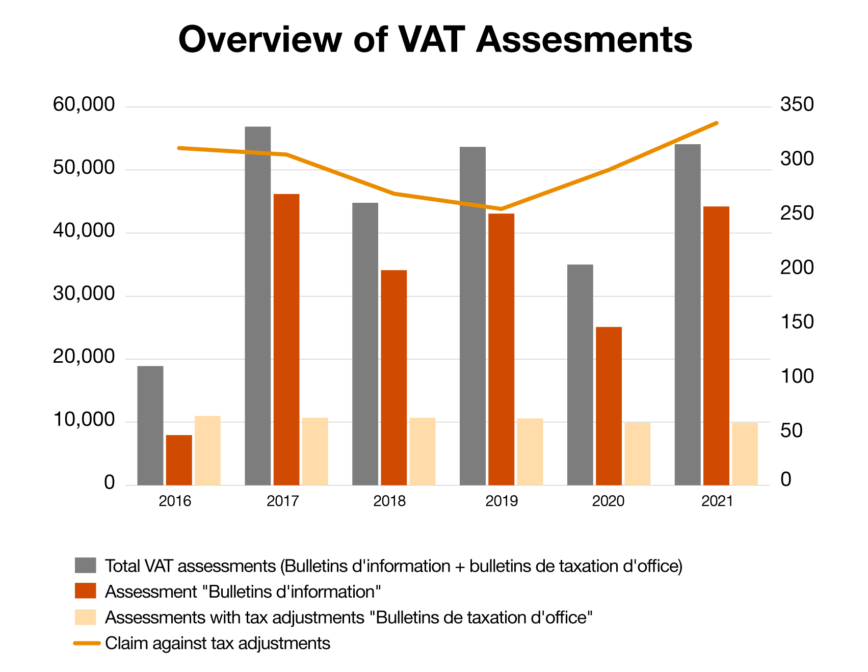 Transfer Pricing and Value Added Tax are getting closer, so what now ...