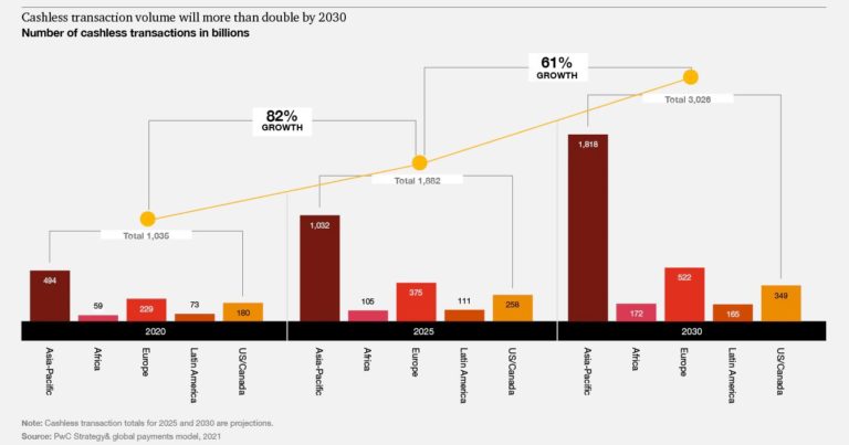 The payment evolution: a banking perspective - THE BLOG