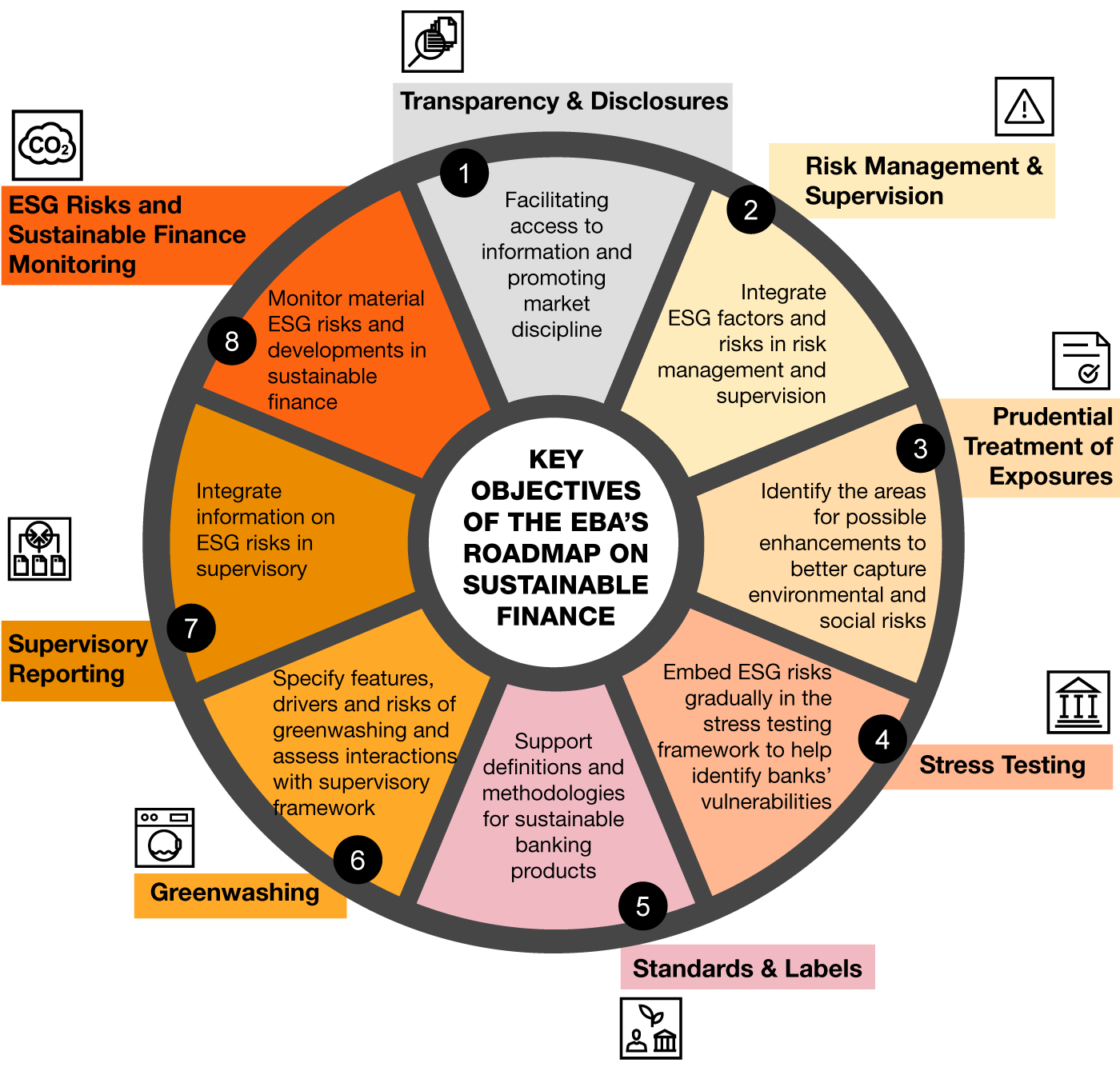 ESG Risk Alert: Stay in pole position with the European Banking ...