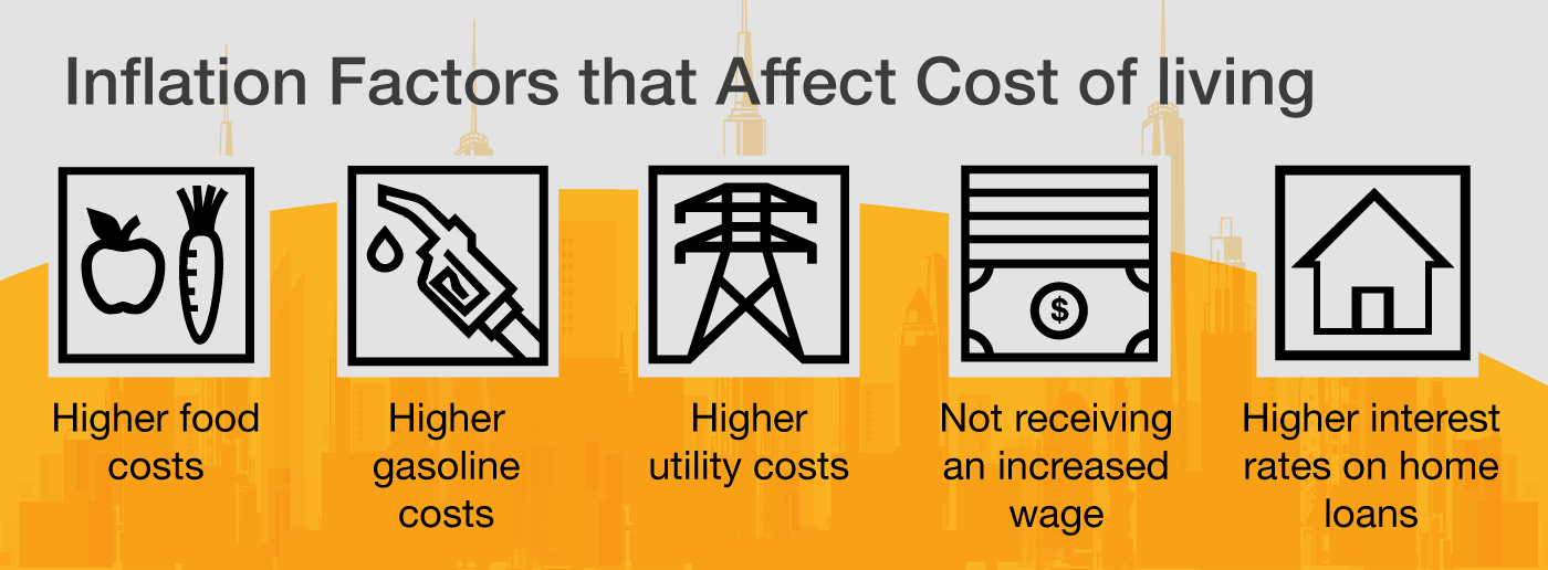 How to deal with the global inflationary fever? - THE BLOG