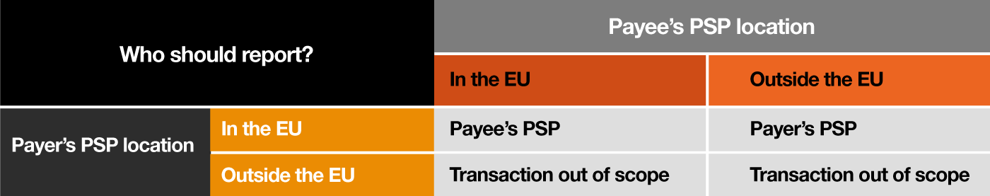Be ready for Central Electronic System of Payment information (CESOP ...