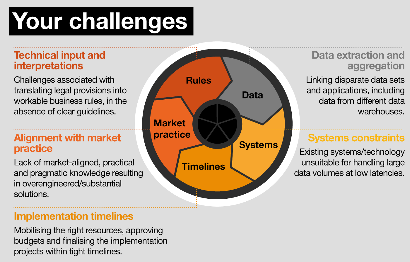 Be ready for Central Electronic System of Payment information (CESOP ...