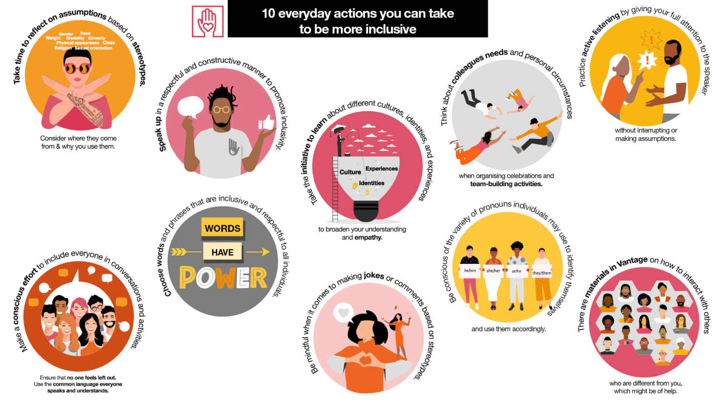 'The inclusion habit' and the art of completing a complex puzzle, piece ...